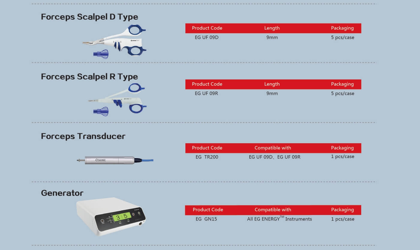 Forceps Scalpel - 233 (HENAN) TRADING CO., LTD.